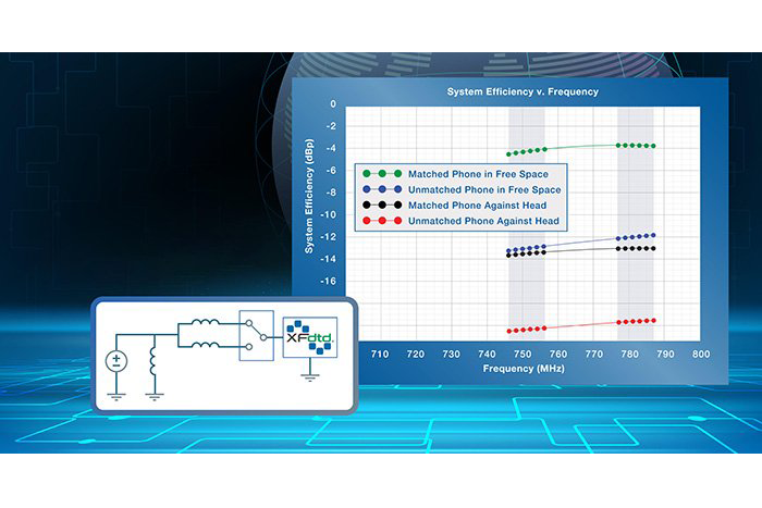 Matching Network Design And Simulation In XFdtd