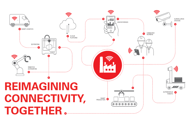 The Connectivity Challenge Connecting Industry 40