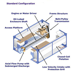 Floating Barge Pump Systems