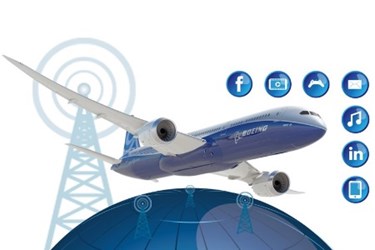 The Global Connected Aircraft Market In 2015 Will Reach 18518M