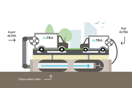Field-Proven Solution For Resilient Water Infrastructure