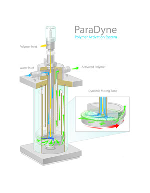 Enpro Technologies Introduces Breakthrough Polymer Mixing System