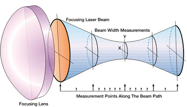 How To Easily Speed Up End-Of-Line Quality Testing For Lasers