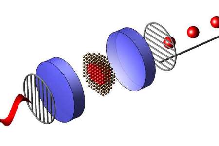 Physicists Demonstrate New Method To Make Single Photons