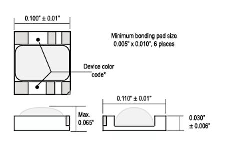 Optocoupler Product Selector Guide