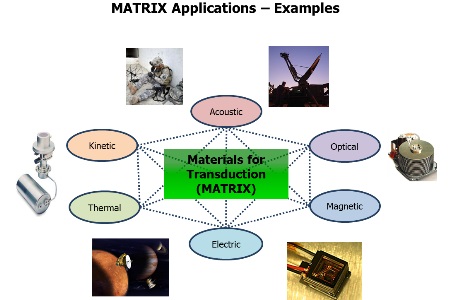 Developing New Materials For Energy Transduction