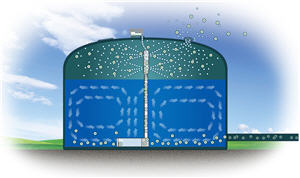 SolarBee Spray Nozzle THM Removal System Is Economical Solution For EPA ...