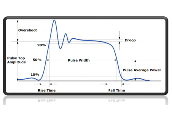 Innovations In Pulse Fidelity For High-Power GaN Radar And EW Transmitters