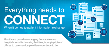 Easily Connect And Exchange Patient Information With Direct Messaging