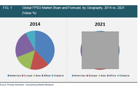 Rising Oil And Gas Exploration In Unconventional Locations To Drive ...