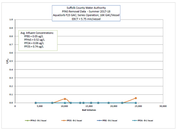 Jacobi’s Game-Changing Technology For PFAS Reduction