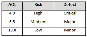 How To Establish Sample Sizes For Process Validation When Destructive ...