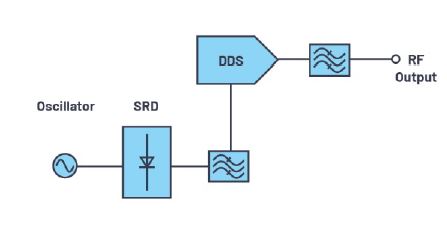 Why A Fully Integrated Translation Loop Device Achieves The Best Phase ...