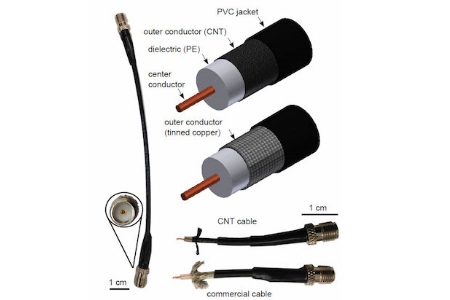 Nano-Coating Makes Coaxial Cables Lighter