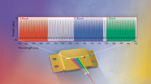 NIR Arrays For Optical Channel Monitoring