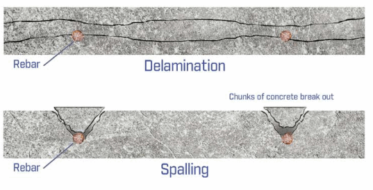 Mobile Infrared Scanning High-Tech Alternative To traditional Bridge ...