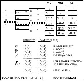 IEC61508 - Practical experience in increasing the effectiveness of SIL ...