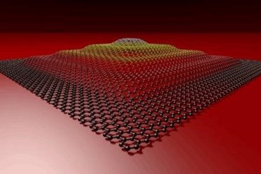Graphene Forged Into Three-Dimensional Shapes