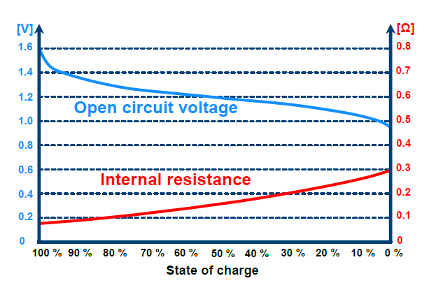 Battery Simulation With DC Power Supplies