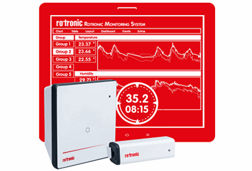 Pharmaceutical Environmental Monitoring Systems: RMS Products