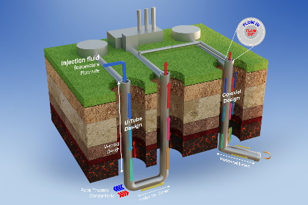 New Tool Models Viability Of Closed-Loop Geothermal Systems