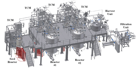 SCAL-TECH® Pro Suites: Large Scale Bioreactor And Fermentation Systems