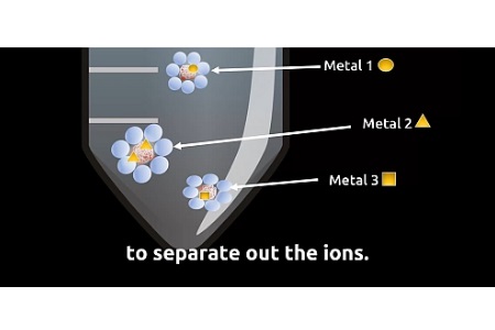Toxic Heavy Metals Contamination – A Faster, Simpler Way To Test