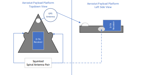 Utilizing Lightweight Unmanned Payloads