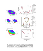 White Paper: Modeling The Radiation Pattern Of LEDs