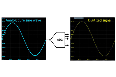 Understanding Oscilloscope ENOB Values