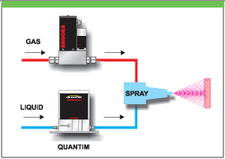 Case Study: Precision Spray Coating