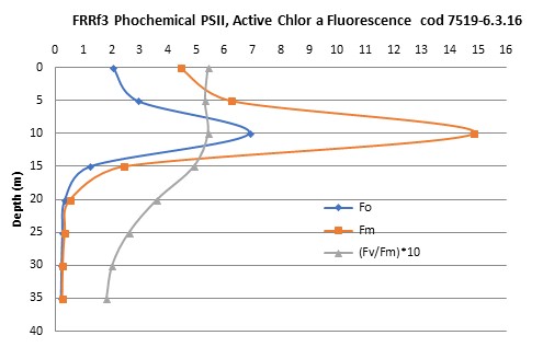 Leading Environmental Consultants Plancton Andino (Chile) Are Using A ...