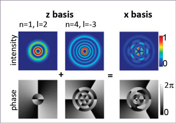 Record Quantum Entanglement Of Multiple Dimensions