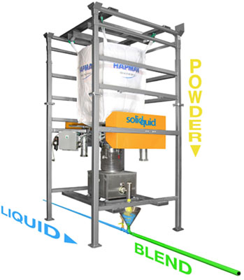 SolidQuid - The Solid/Liquid Delivery System From HAPMAN