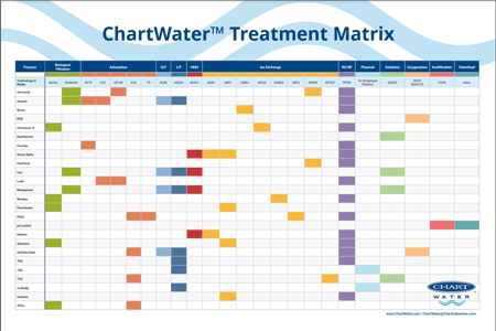 ChartWater Treatment Matrix