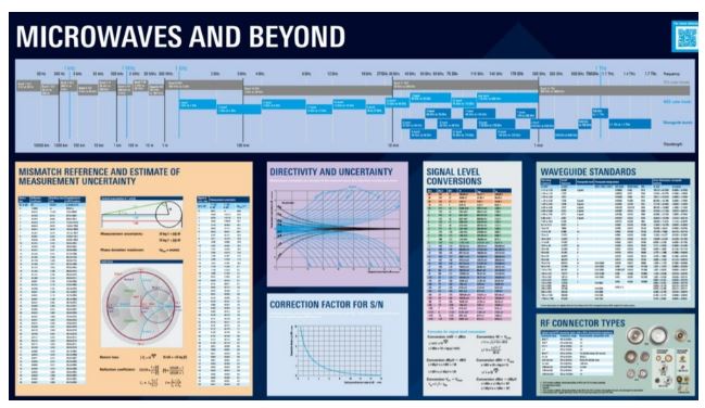Poster Microwaves And Beyond