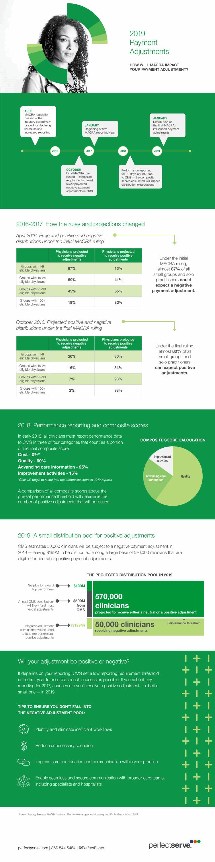 How Will MACRA Impact Your Payment Adjustment