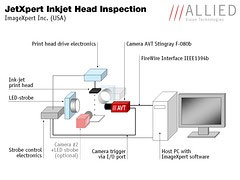 A New Precision Measuring Device With Imaging Built In Inspects The ...