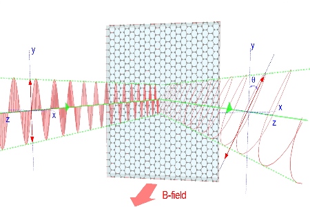 Infrared Vision Lets Researchers See Through — And Into — Multiple ...