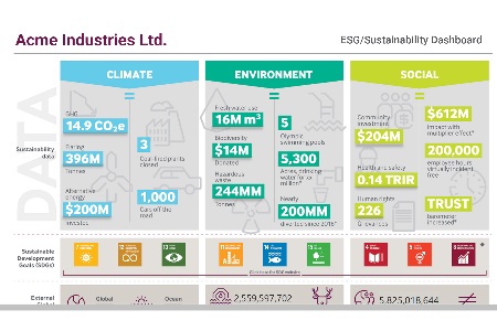 Stress Engineering Services, Inc. And RPS Develop Sustainability Scorecard