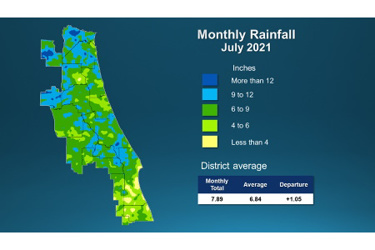Aquifer Levels Are Rising, Thanks To July Rains