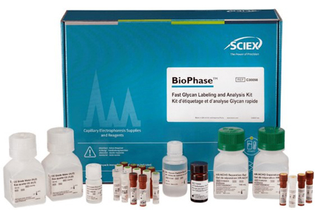 High-Throughput Released N-Glycan Identification Using CE And A ...