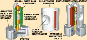 PC-4000 PneumaticCore Chuck