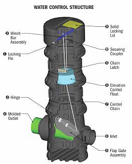 Structure's Innovative Design Maximizes Water Control