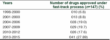 4 Pharma Manufacturing Trends Their Implications For Chemical Engineers