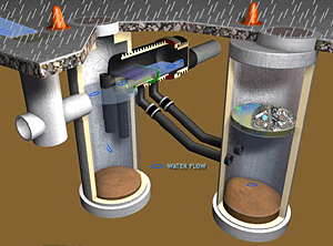 Case Study: Pollutant Characteristics And Life Cycle Maintenance ...