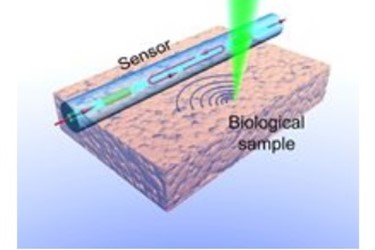 Compact Fiber Laser May Enable Wearable Tech And Better Endoscopes