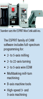 Stamber Uses ESPRIT To model And Create Tool Paths For Aerospace Parts
