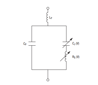 Introduction To Varactor Diodes