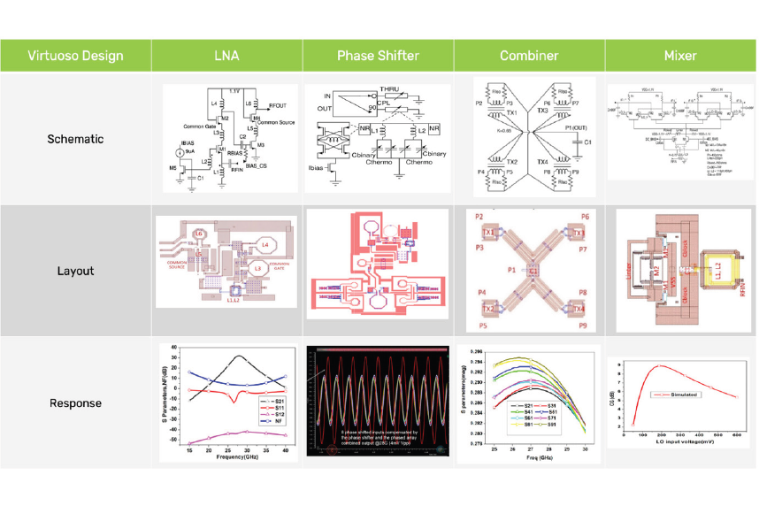 mmWave Chip Package And Board Beamforming Solutions